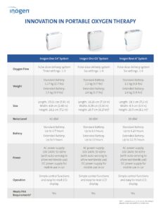 Equipment / Portability - InspiAIR